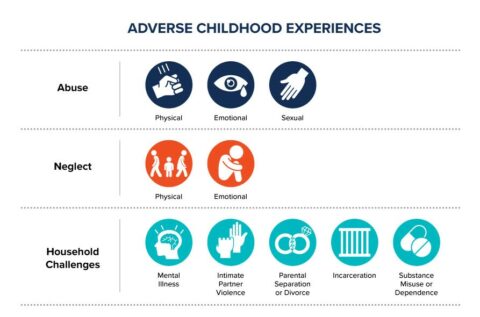 ACEs & Toxic Stress | OSG